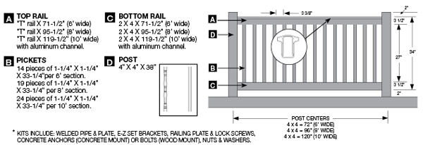 Vinyl Railing - Oxford Vinyl Railing