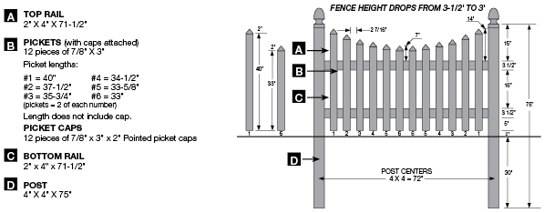 Vinyl Fence - Cape Cod Concave Vinyl Fence - Lowest Price Available