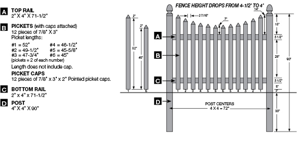 Vinyl Fence - Cape Cod Concave Vinyl Fence - Lowest Price Available